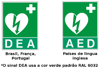 2º GBM: Padrão internacional de sinalização para DEA