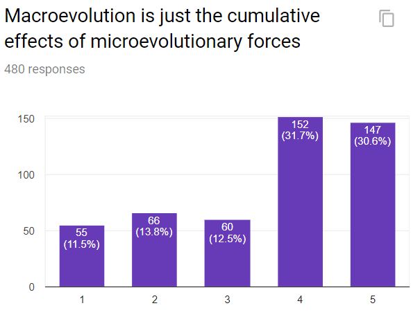 Eco-Evo Evo-Eco: Part 1: Controversial Ideas in Evolutionary Biology