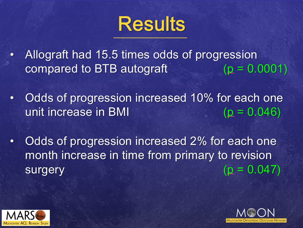Sports and ACL Injuries: MOON-MARS Revision ACL Graft Study Presented ...