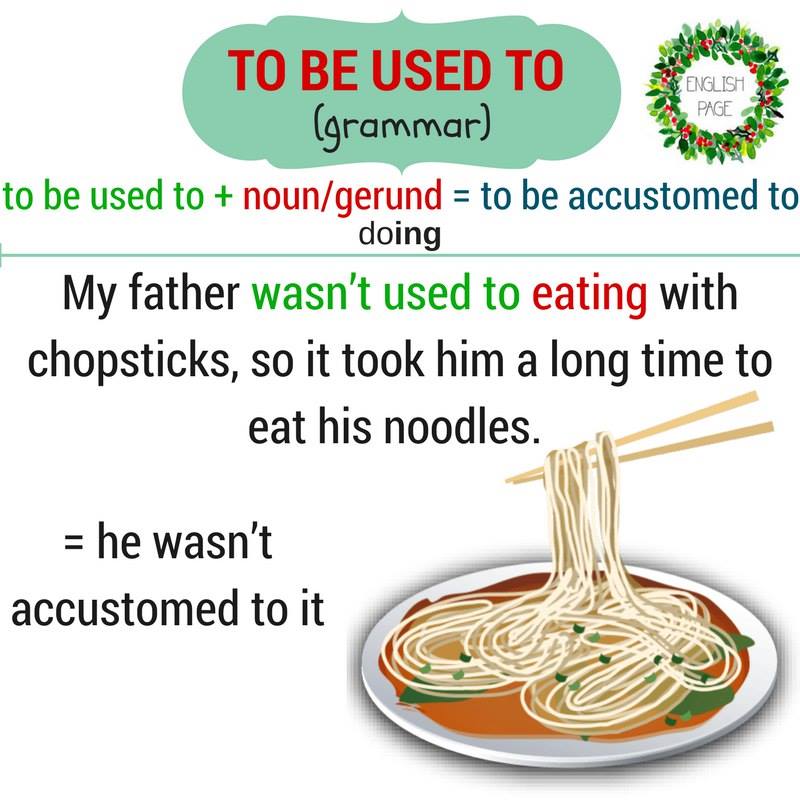 Click on: USED TO vs BE USED TO