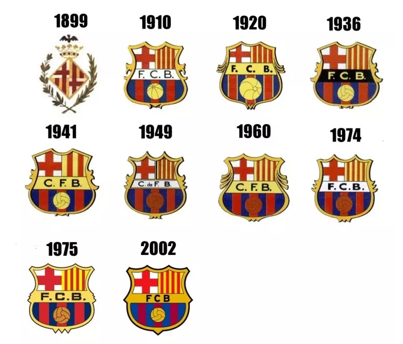 The Evolution of European Club Crests (Gallery) | FOOTY FAIR