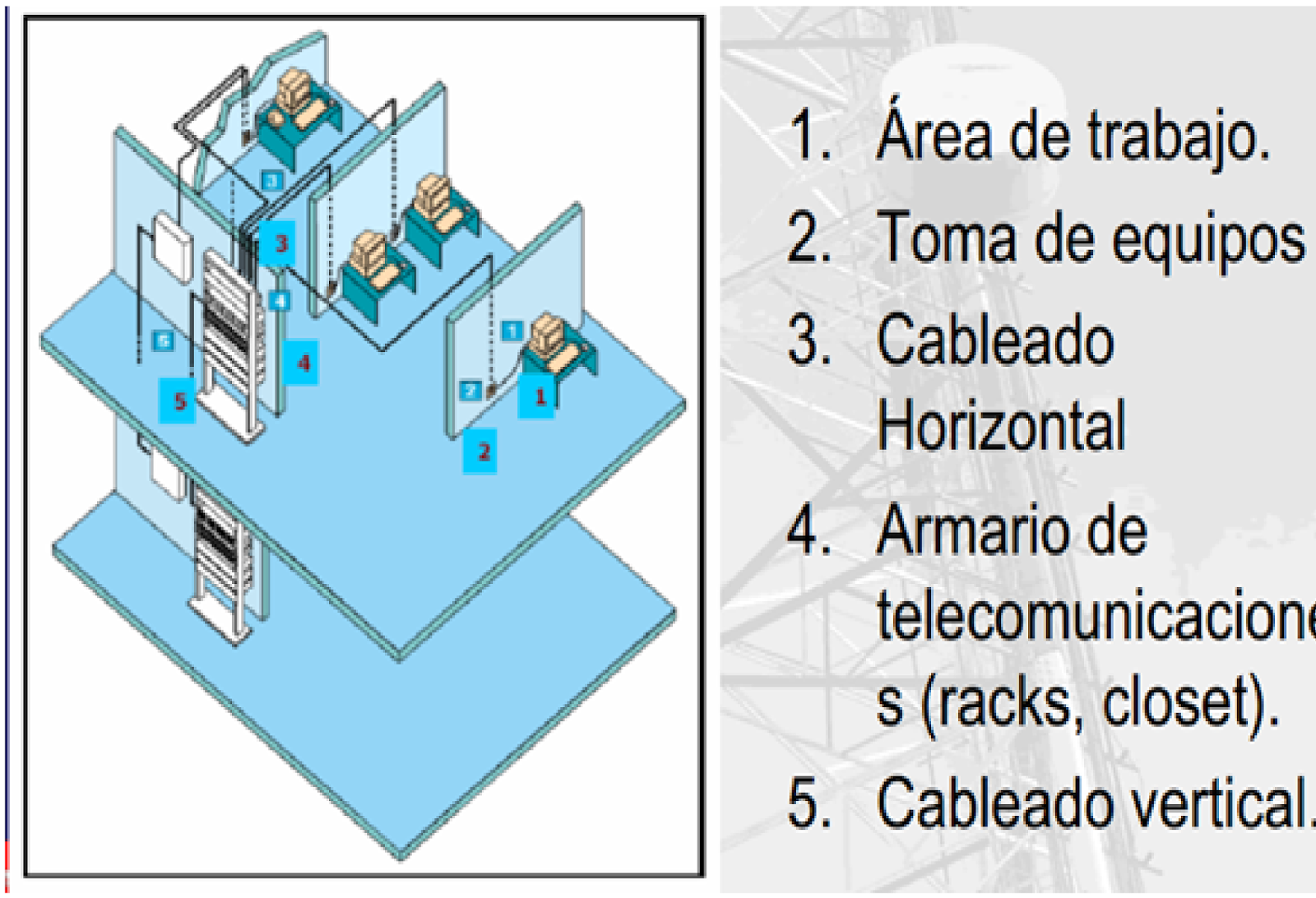 taller cableado y estructurado