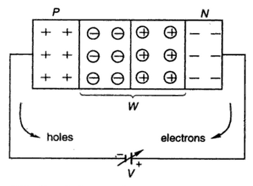 Varactor Diodes