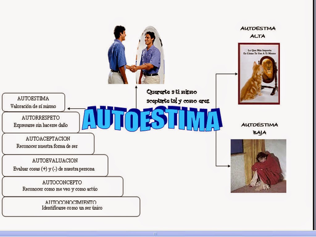 Los tres estados de la autoestima