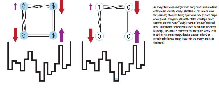 D-Wave Systems Previews 2000-Qubit Quantum System and Early tests show ...