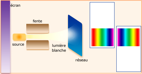 Cours d'optique Physique. Optique ondulatoire. SMP S4 PDF à Télécharger