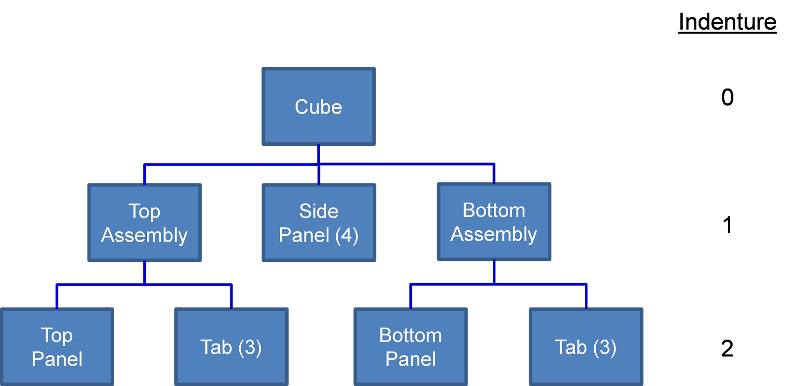 A Practitioner's Guide to Readiness-Based Sparing