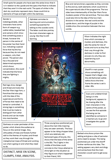 A Level Media: Stranger Things Poster Analysis