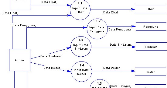 View Contoh Diagram Alir Atau Flowchart Pictures