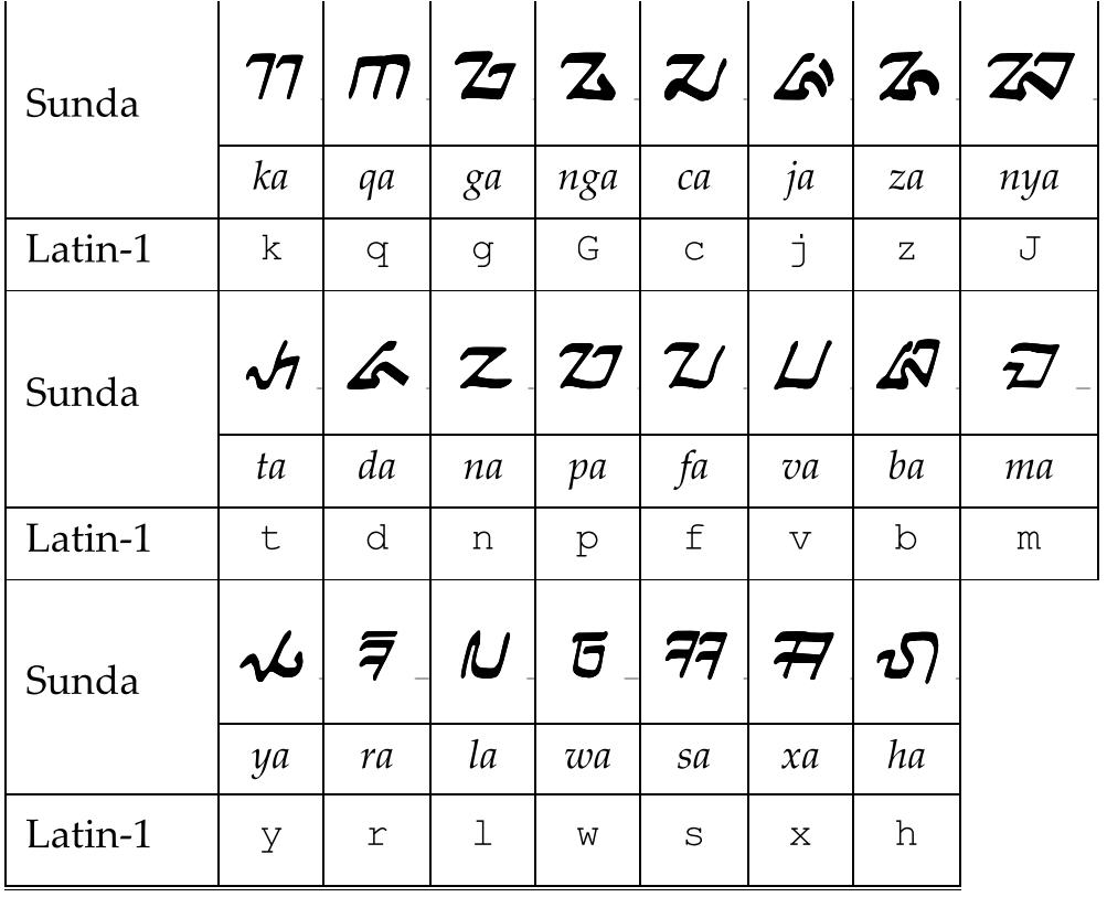 Download Font Sunda | Hammami Ulwan Fa'iz