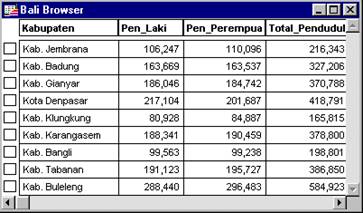 Isi pena.....^_^: Data Tabular (atribut) dan Data Raster