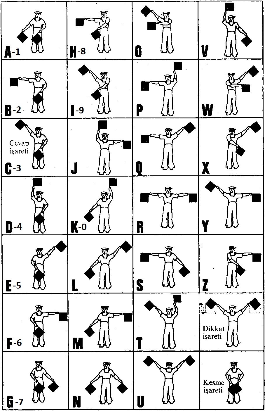 DENİZCİ: HABERLEŞMEYE GİRİŞ