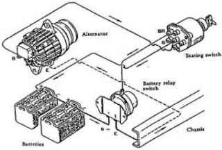 Coretan: Konstruksi Dan Cara Kerja Alternator