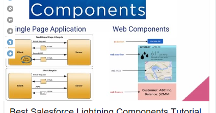 Best Salesforce Lightning Components Tutorial || sfdc updates
