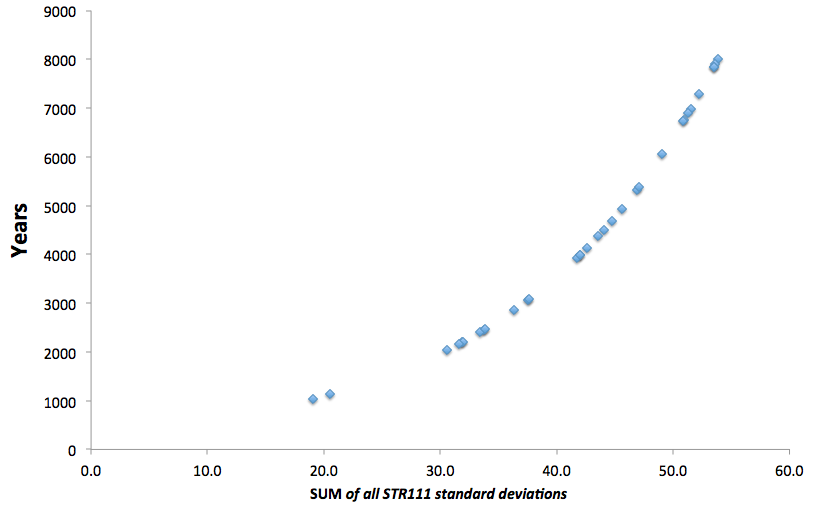 KurdishDNA: R1a tree