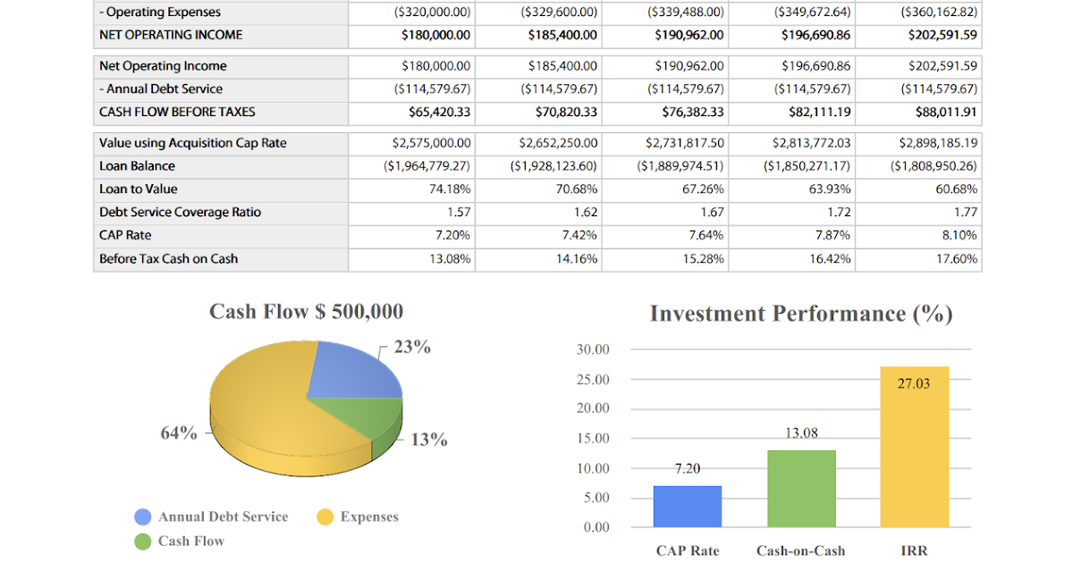 Commercial Real Estate | Investment Calculator | Steve Freeman Realtor