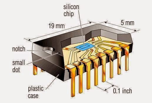 Internal Structure of an IC - EEE COMMUNITY