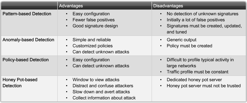 SC Labs | Networking notes (CCNA R/S, CCNA Sec, CCNP R/S, VMWare): CCNA ...