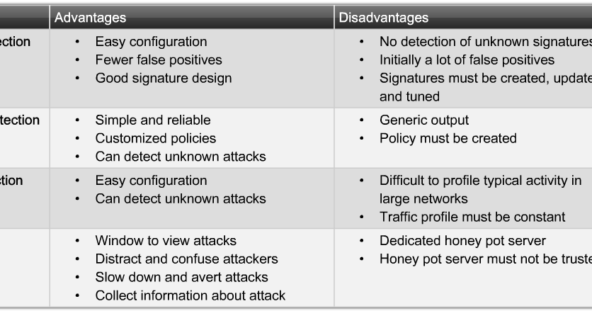 SC Labs | Networking notes (CCNA R/S, CCNA Sec, CCNP R/S, VMWare): CCNA ...
