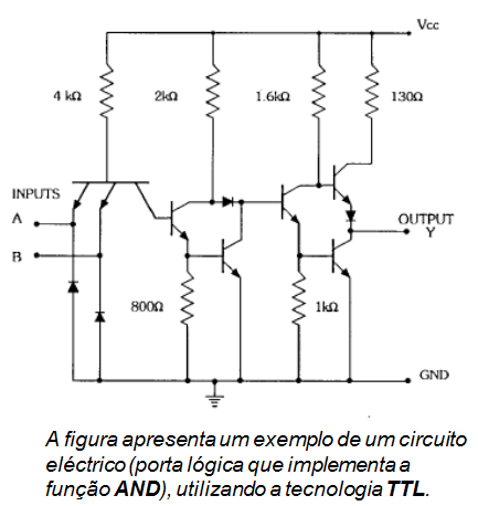 DownTudoGei: Familias Lógicas de Circuitos Integrados TTL e CMOS