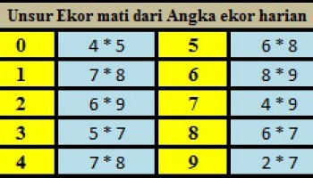 Cara Hitung Rumus Togel Dengan Benar