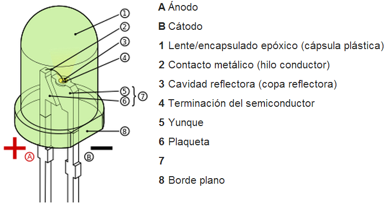 Comunicaciones Opticas