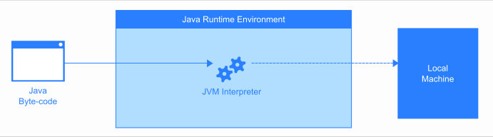 Myanmar Programmer: Java အကြောင်း