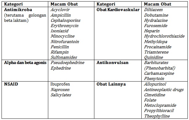 Dokter Scope: Fever Of Unknown Origin (FUO) / Prolonged Fever