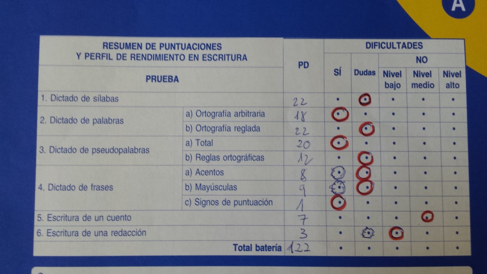 PRACTICUM I 2016: Imágenes de las pruebas PROLEC y PROES