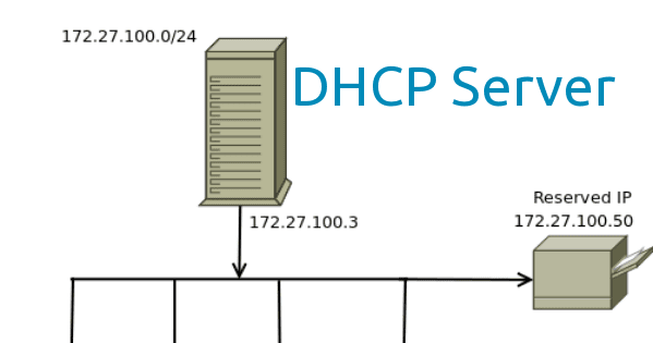 DHCP ~ TECH ERA