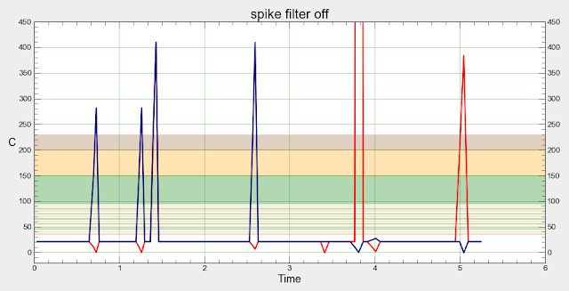 artisan blog: Fighting Spikes