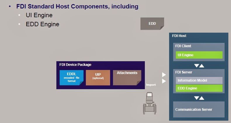 FOUNDATION Technology: Everything You Wanted to Know About FDI But Were ...