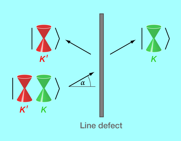 NRL researchers take a step toward valleytronics - a competitor to ...