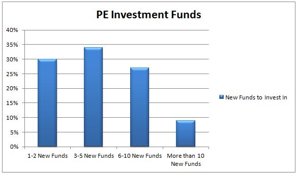 Deal Flow : 2013 Investor Outlook for PE