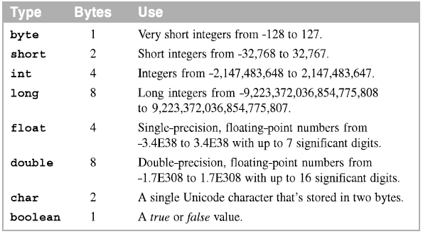 Bài 3: How to work with data (Chapter 3) ~ Programming Tutorial