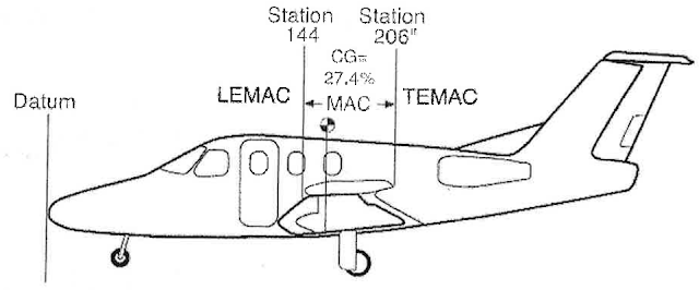 BASIC WEIGHT AND BALANCE EQUATION AND MAC (THE MEAN AERODYNAMIC CHORD ...