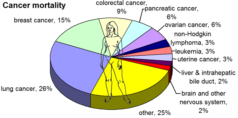 Actualités Scientifiques - Médicales: #thelancetoncology #cancerdusein ...
