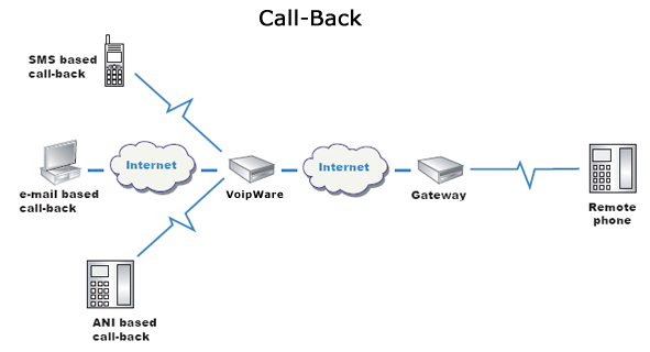 Tecnologia de Internet