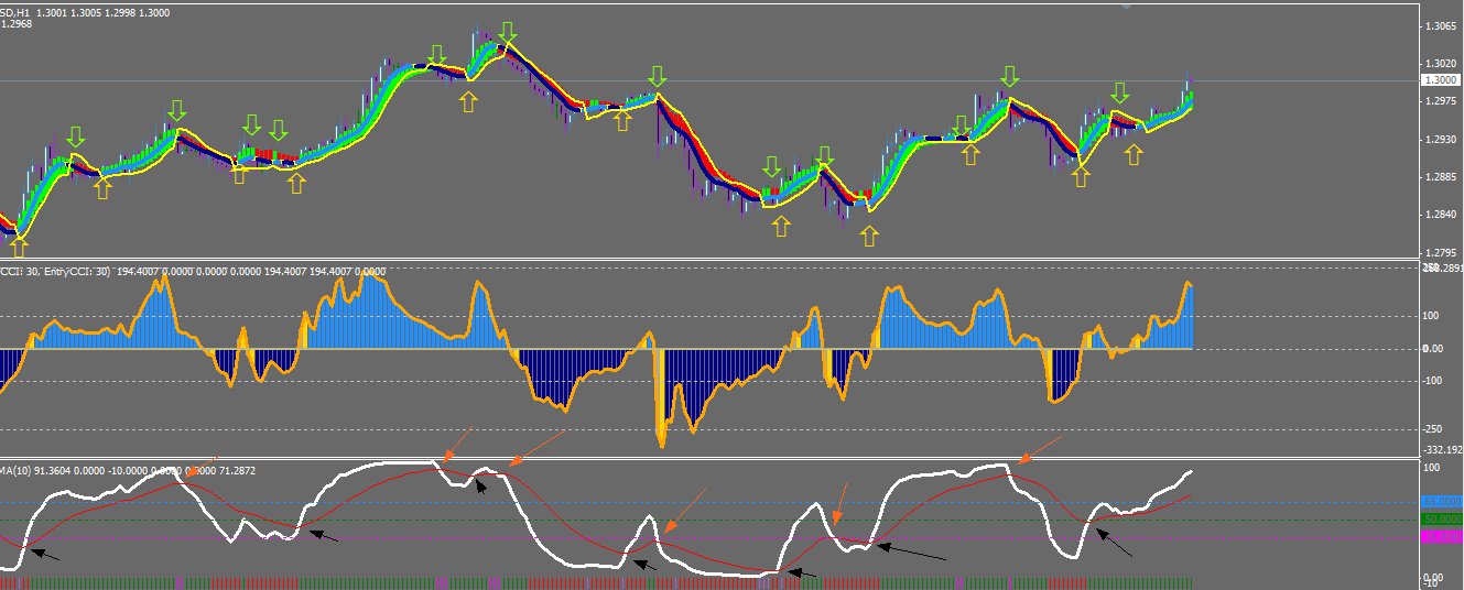 Pro Forex Trading Systems: Trendy PRO v4