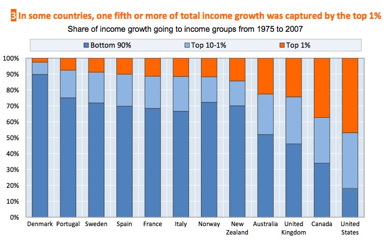 Economic Perspectives