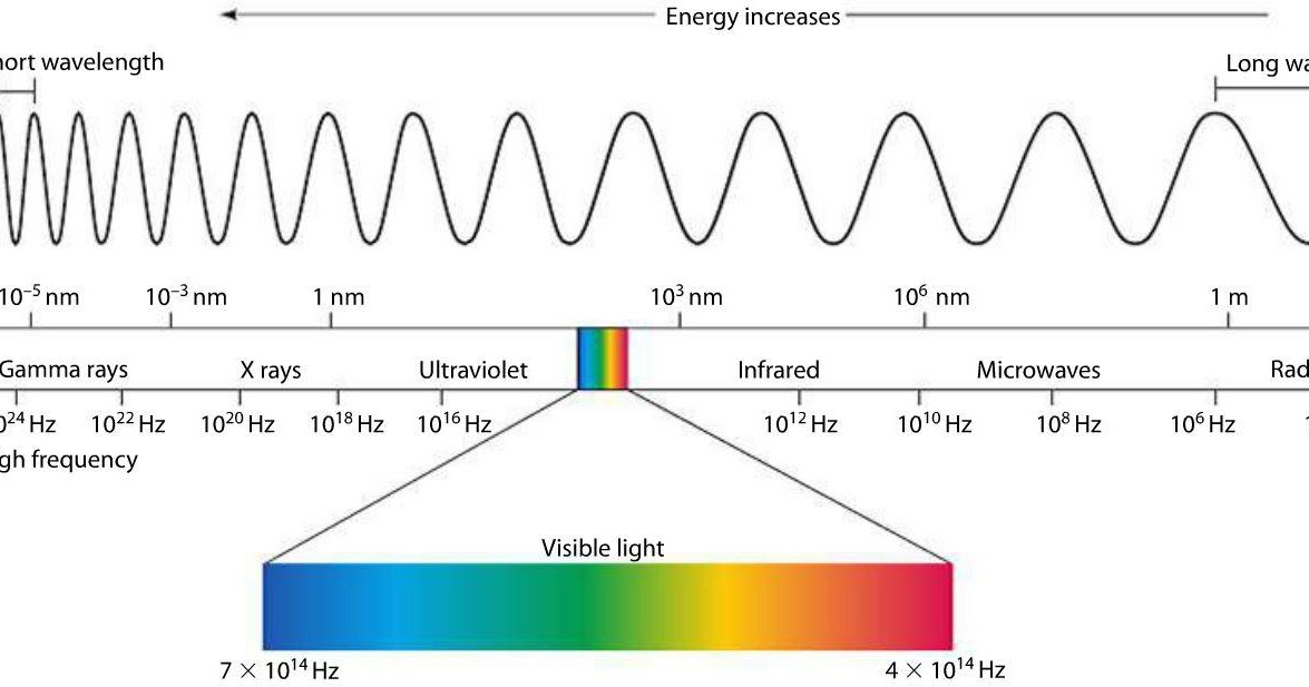 Electromagnetic
