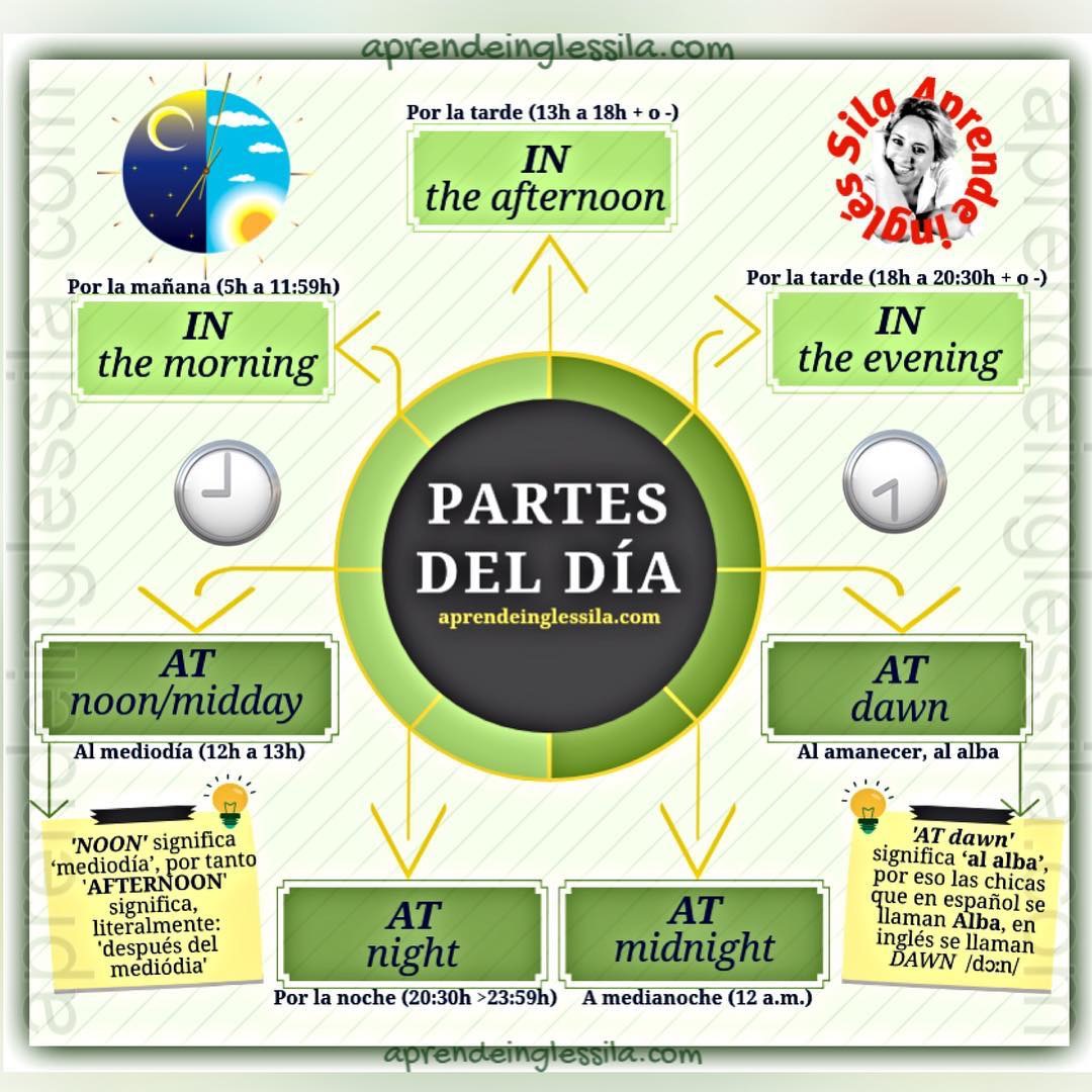 ONE TWO THREE, SILENCE PLEASE!: grammar: parts of the day