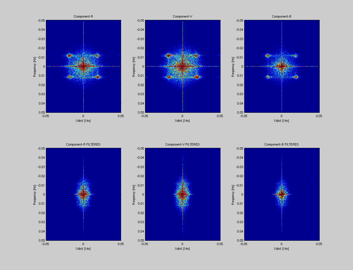 Etude de l'image du Linceul de Turin: Filtrage spatial dans le domaine ...