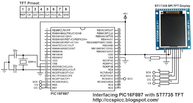 ST7735 TFT Display with PIC16F887 example