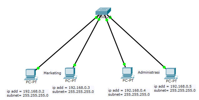 Konfigurasi VLAN & Routing InterVLAN - Belajar Yuk