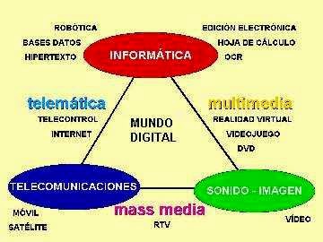 Las Tics: ¿Qué son las Tics?