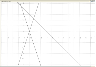 BLOG SEPUTAR MATEMATIKA: CARA MENGGAMBAR GRAFIK FUNGSI LINEAR