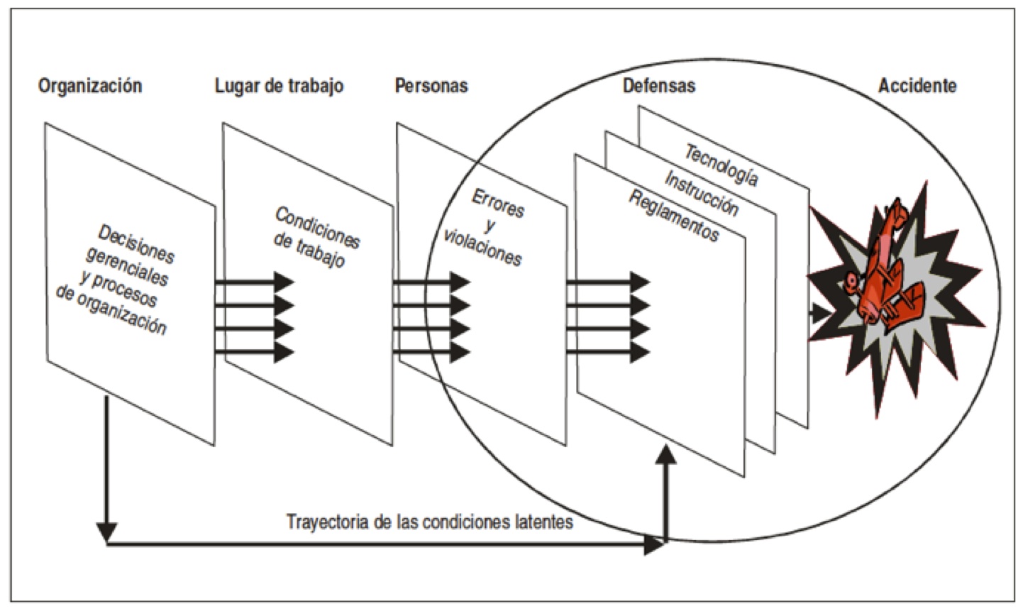 SDP, el timo de la estampita - Aviación Digital