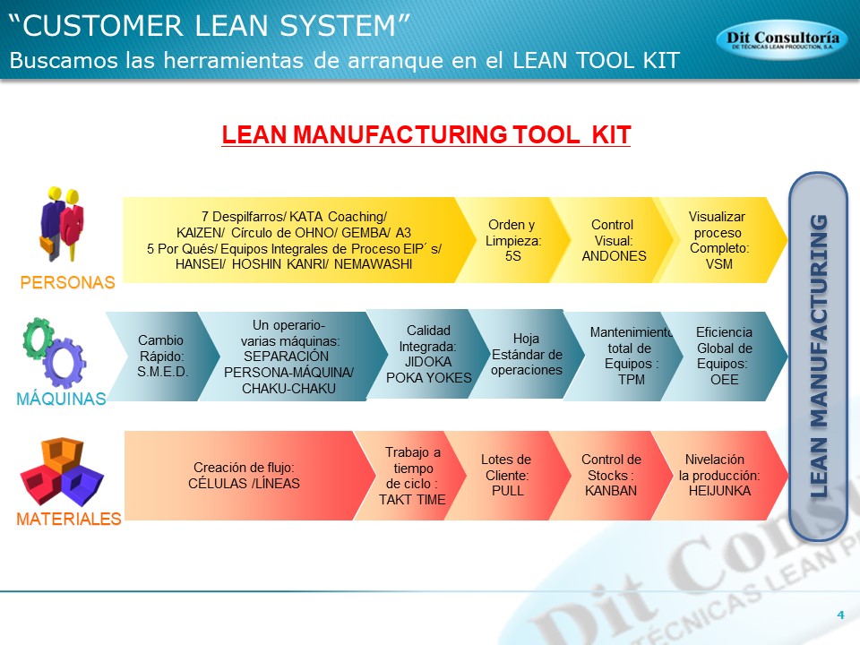 historias del LEAN: El paradigma de Excelencia LEAN ENTERPRISE que ...