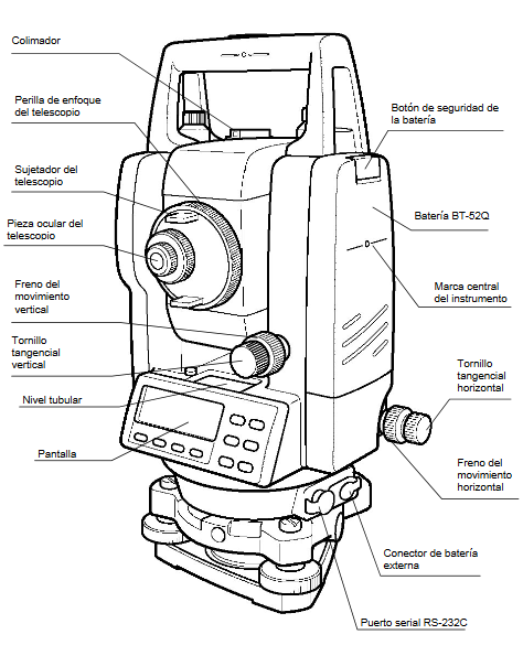 Topografìa: Estacion total de Topcon: Serie GTS 230